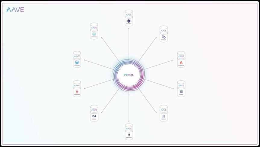 Aave Review 2024: Unraveling DeFi's Leading Protocol