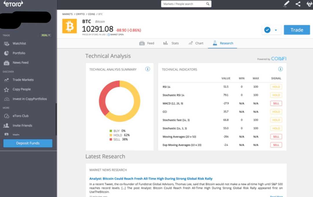 The Complete Guide to Buying Bitcoin on eToro