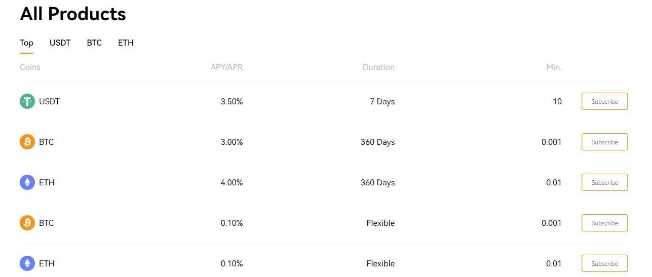 BloFin Review 2025: Exploring Features, Security And Fees