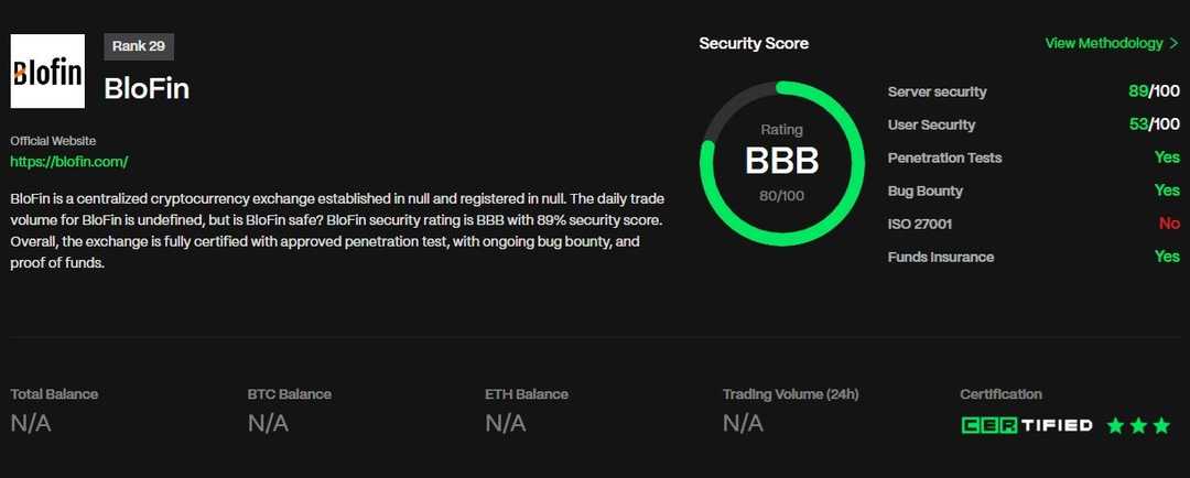 BloFin Review 2025: Exploring Features, Security And Fees