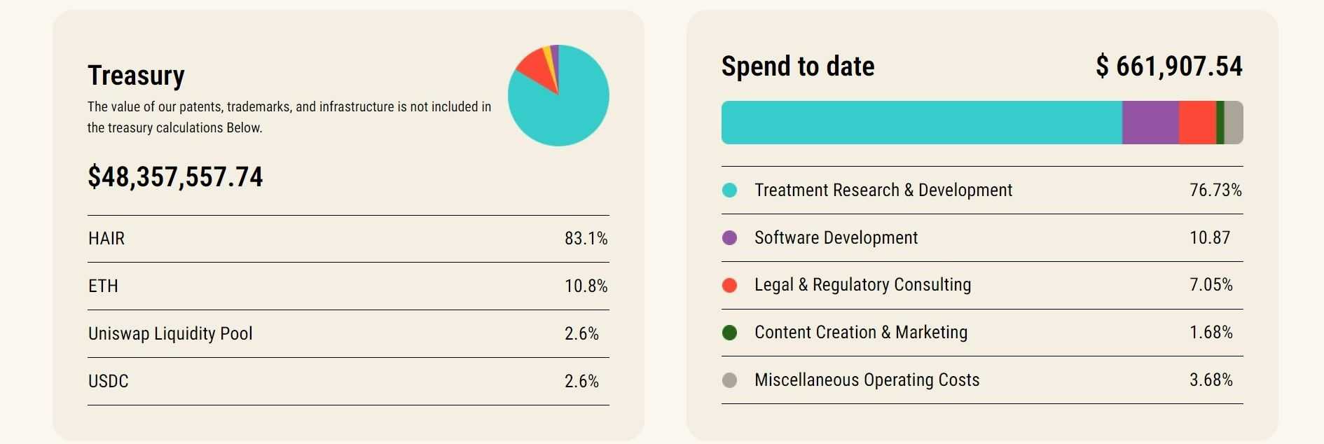 Top DeSci Projects Revolutionizing Scientific Research in 2024
