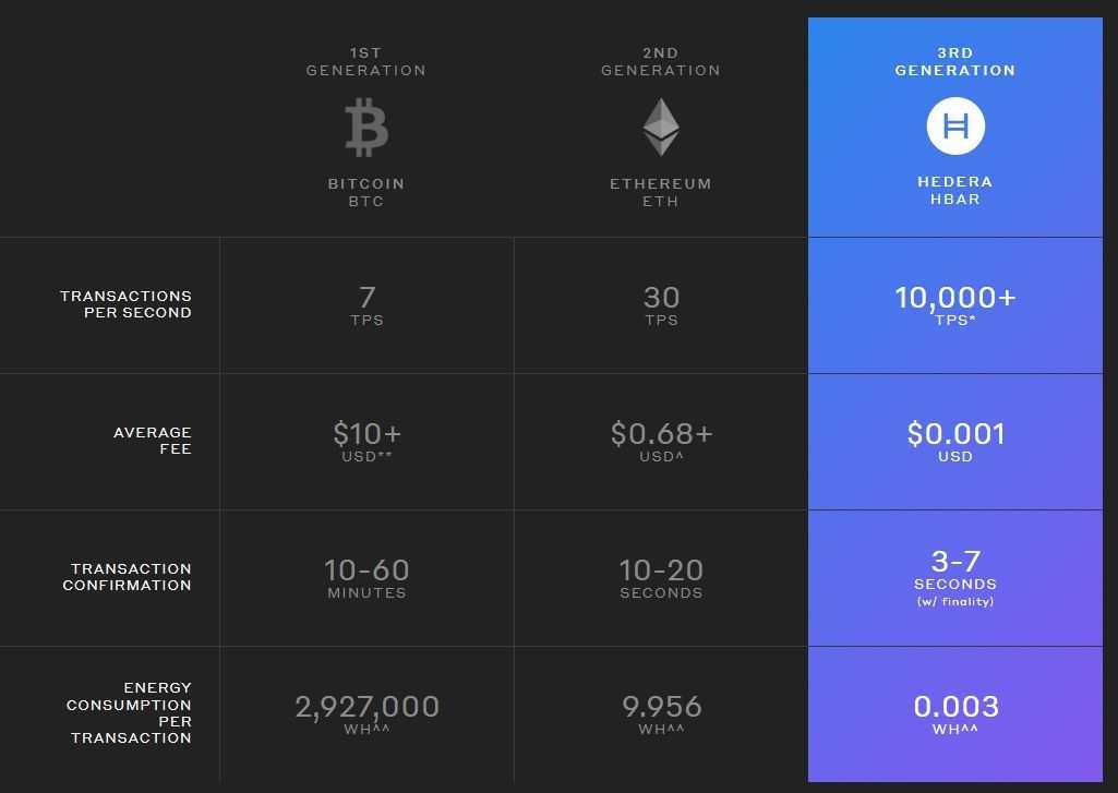 Hedera Review 2025: Speed, Security and Scalability