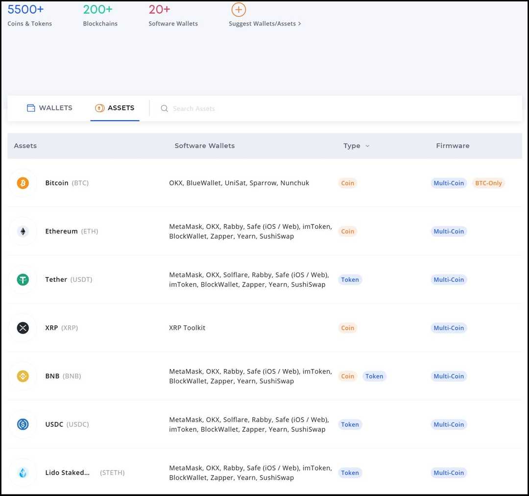 Keystone 3 Pro Review 2025: Safe Hardware Wallet?