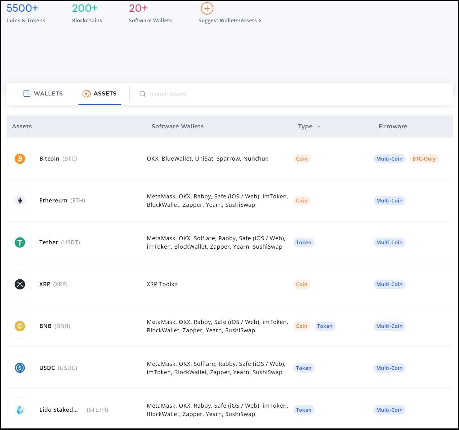 Keystone 3 Pro Review 2025: Safe Hardware Wallet?