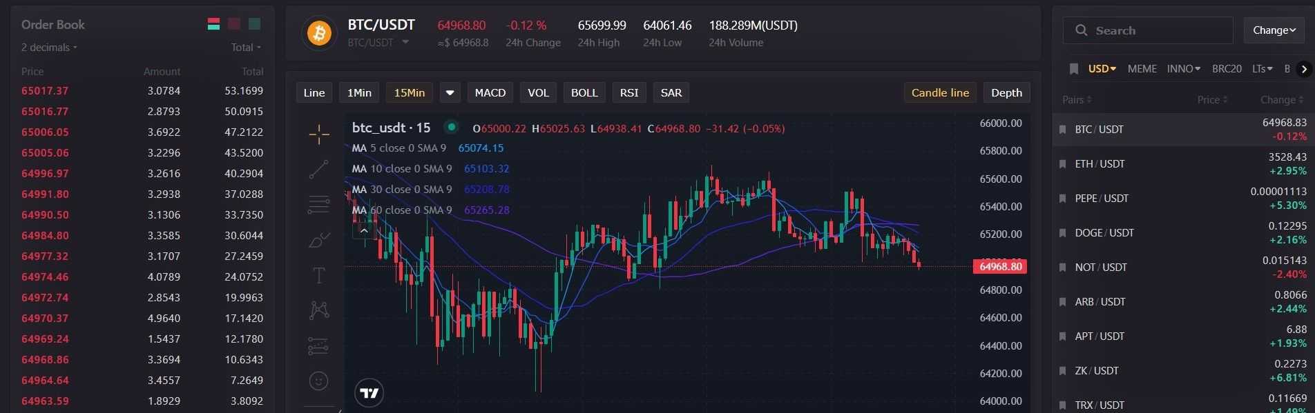 LBank Exchange Review: Safe Crypto Exchange?