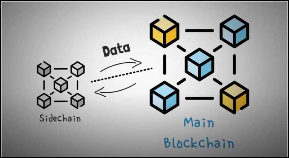 Sidechains Explained: What is a Sidechain and Why It Matters