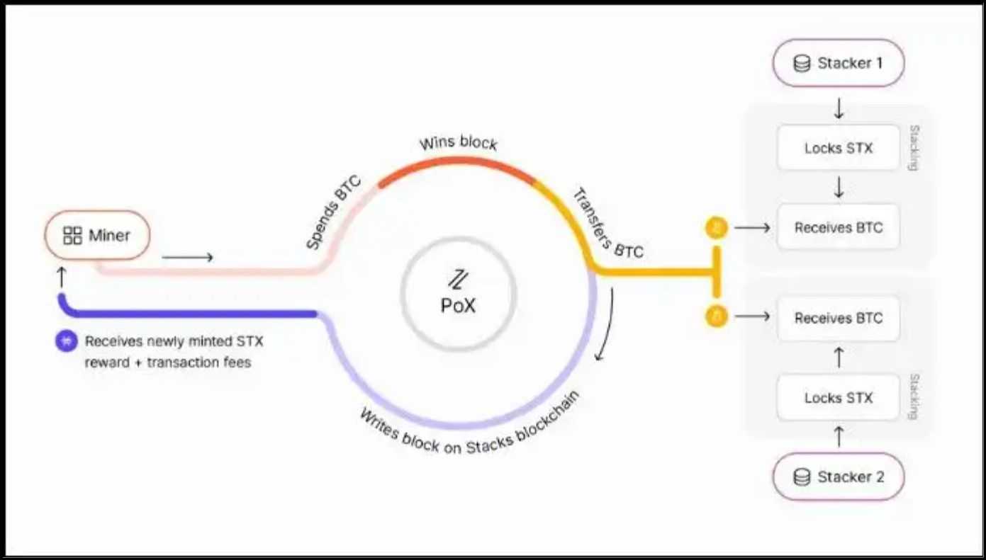 Sidechains Explained: What is a Sidechain and Why It Matters