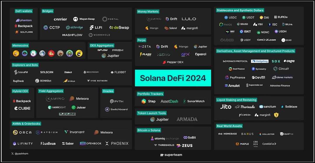 Solana Use Cases: Revolutionizing DeFi, Gaming and Beyond
