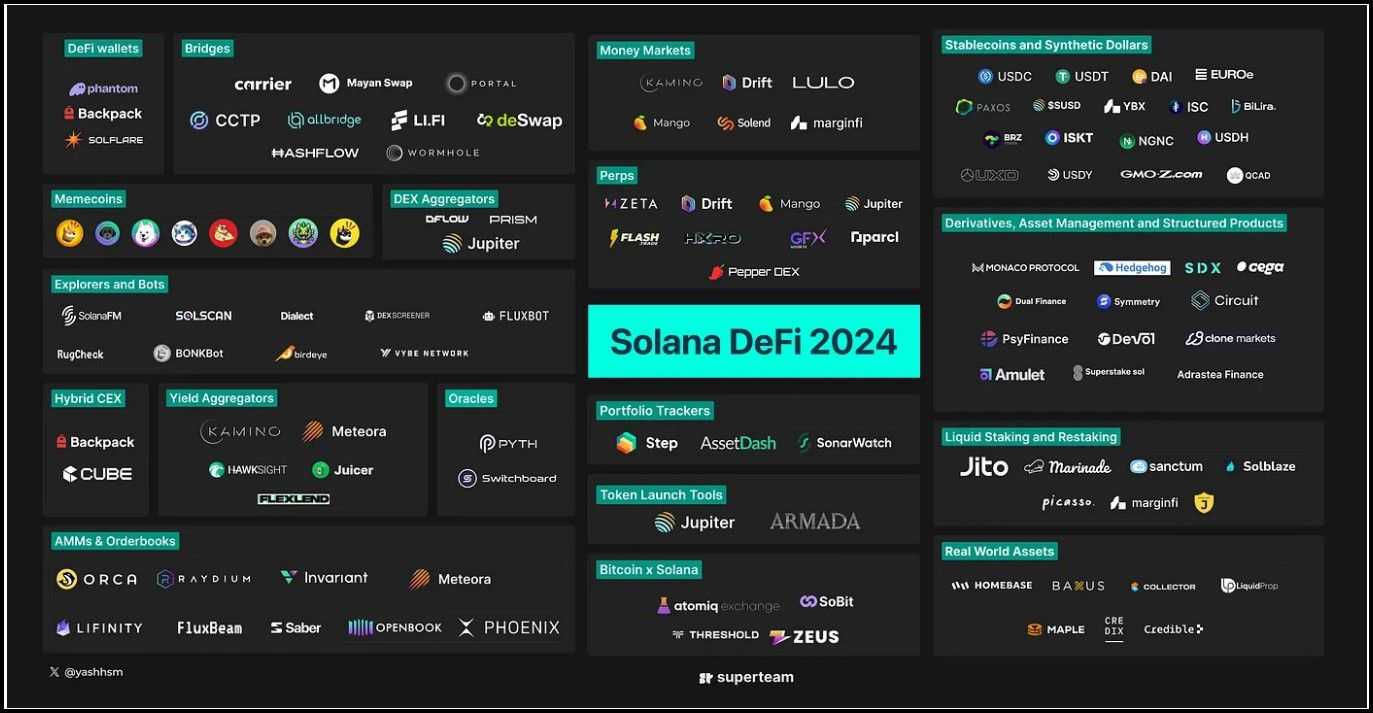 Solana Use Cases: Revolutionizing DeFi, Gaming and Beyond
