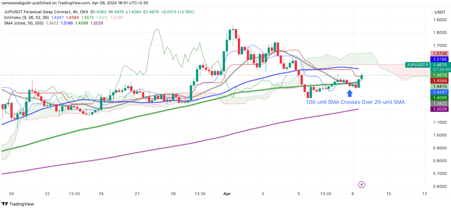 M6 Labs Crypto Market Pulse: Navigating The Stormy Crypto Seas