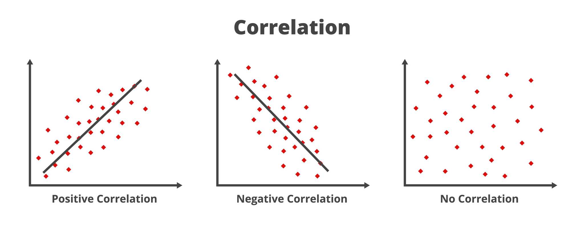 Bitcoin and Stock Market Correlation: Are They Really Linked?
